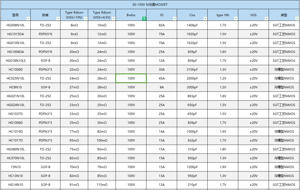 30V 60V 100V 150V 200V 250V耐压MOS管 13N10 POEN通道场效应管HC13N10 低结电容 抗雪崩能力强 - 深圳市惠新晨电子有限公司